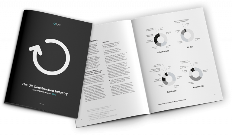 Construction Industry Waste Report 2023 | Qflow